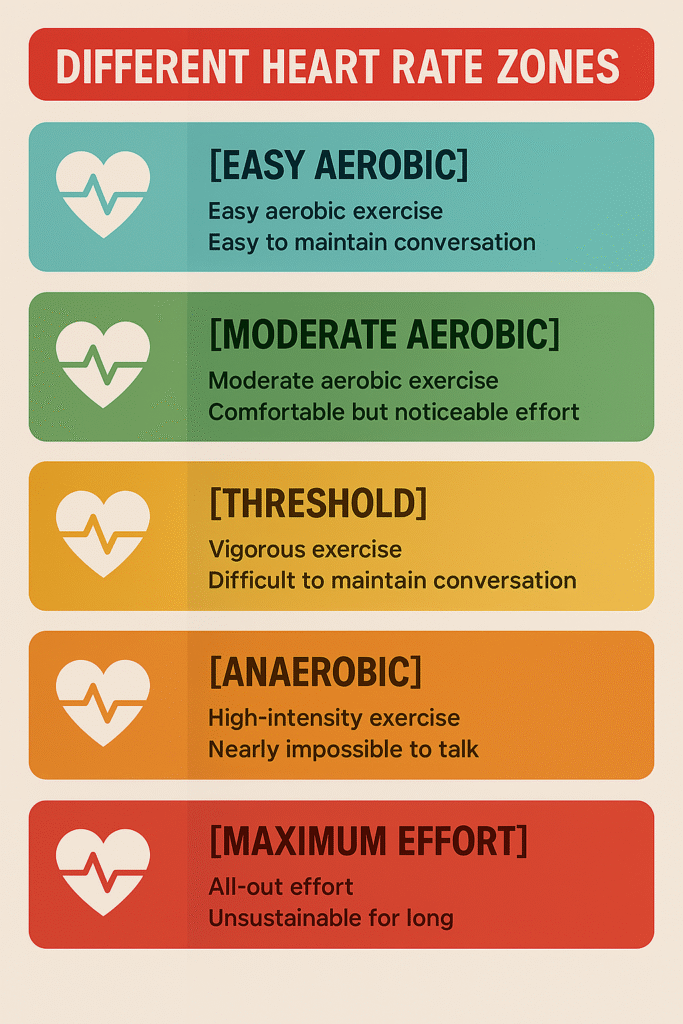 How To Use Heart Rate Zones for Efficient Training After 40