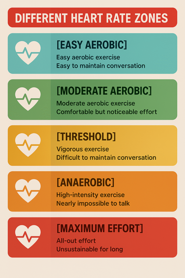 How To Use Heart Rate Zones for Efficient Training After 40
